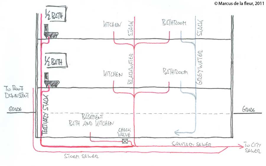 DWV Part 3 – visions | Reshaping our Footprint