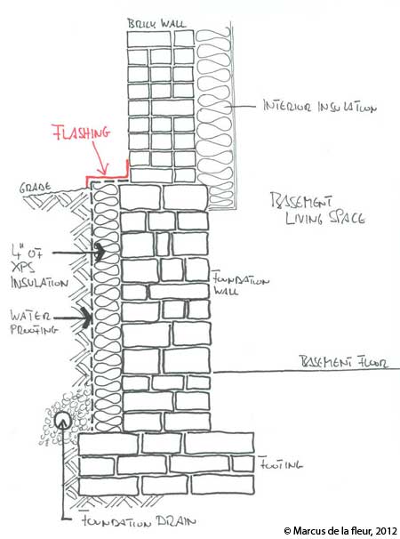 Turning the table… | Reshaping our Footprint
