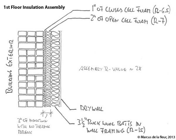 2nd floor insulation strategy | Reshaping our Footprint