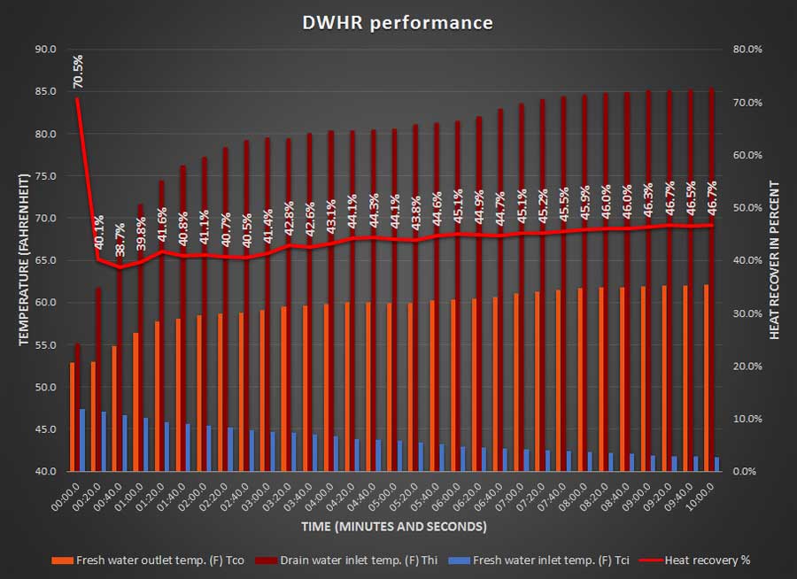 DWHR | Reshaping our Footprint