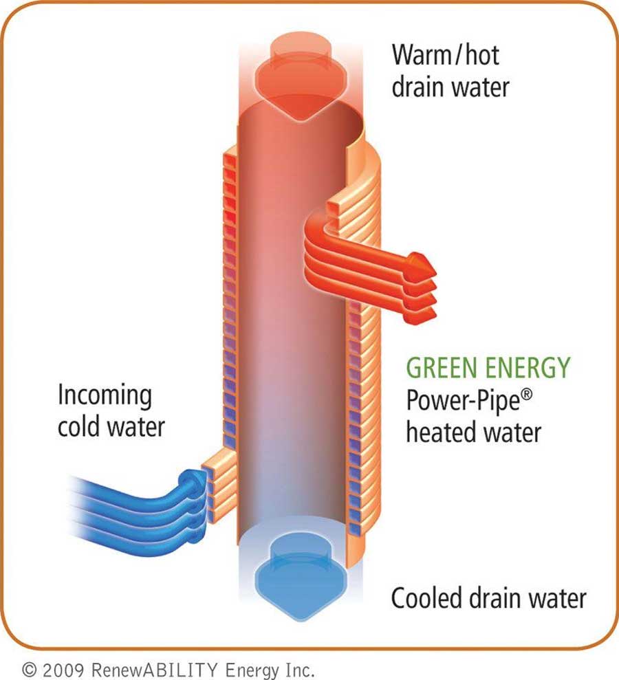 DWHR | Reshaping our Footprint