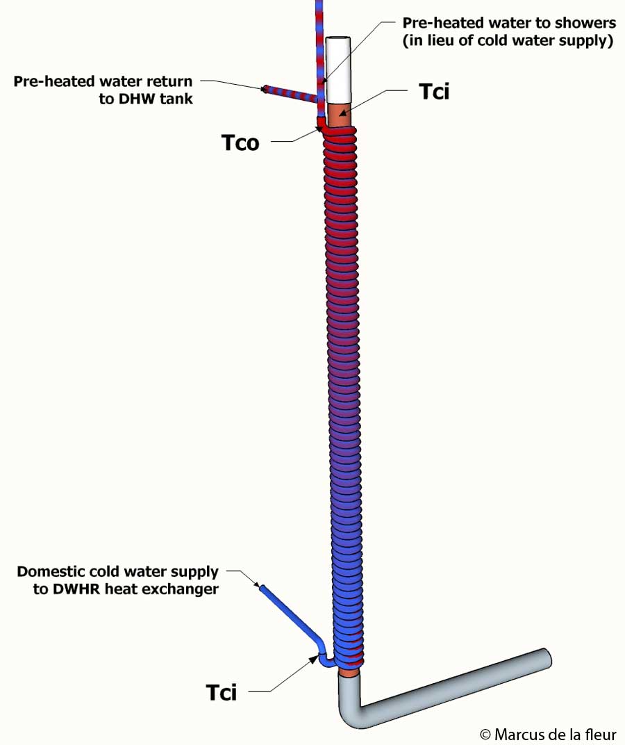 DWHR | Reshaping our Footprint