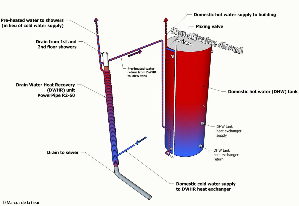 DWHR | Reshaping our Footprint