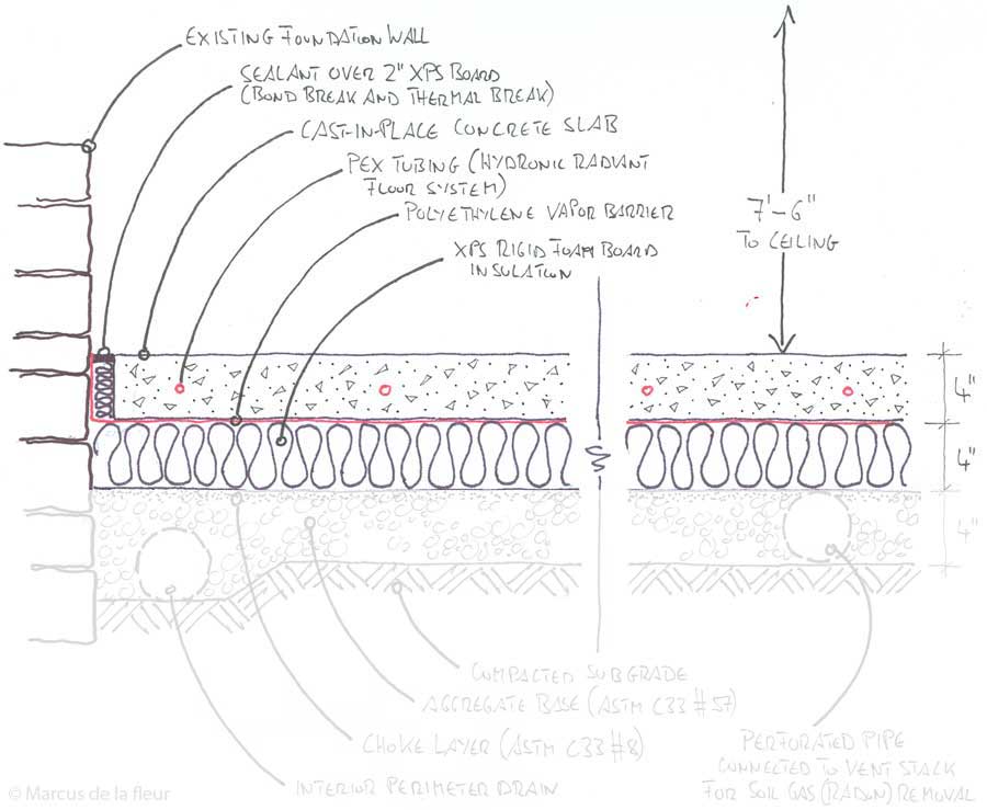 Adding more floor components | Reshaping our Footprint